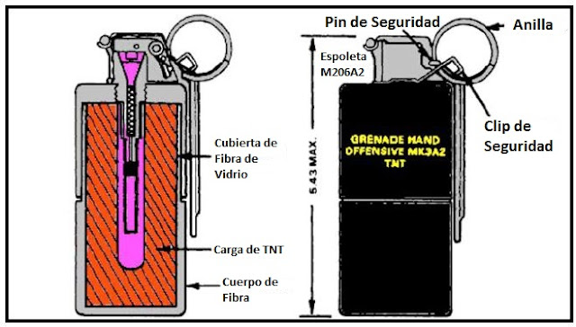 Guerreros de Élite: Tácticas, Técnicas y Procedimientos de Combate ...