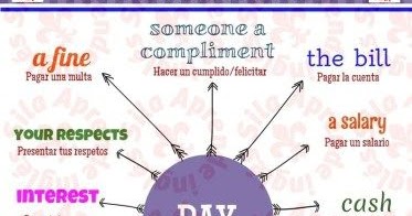 Click on: COLLOCATIONS WITH "PAY"