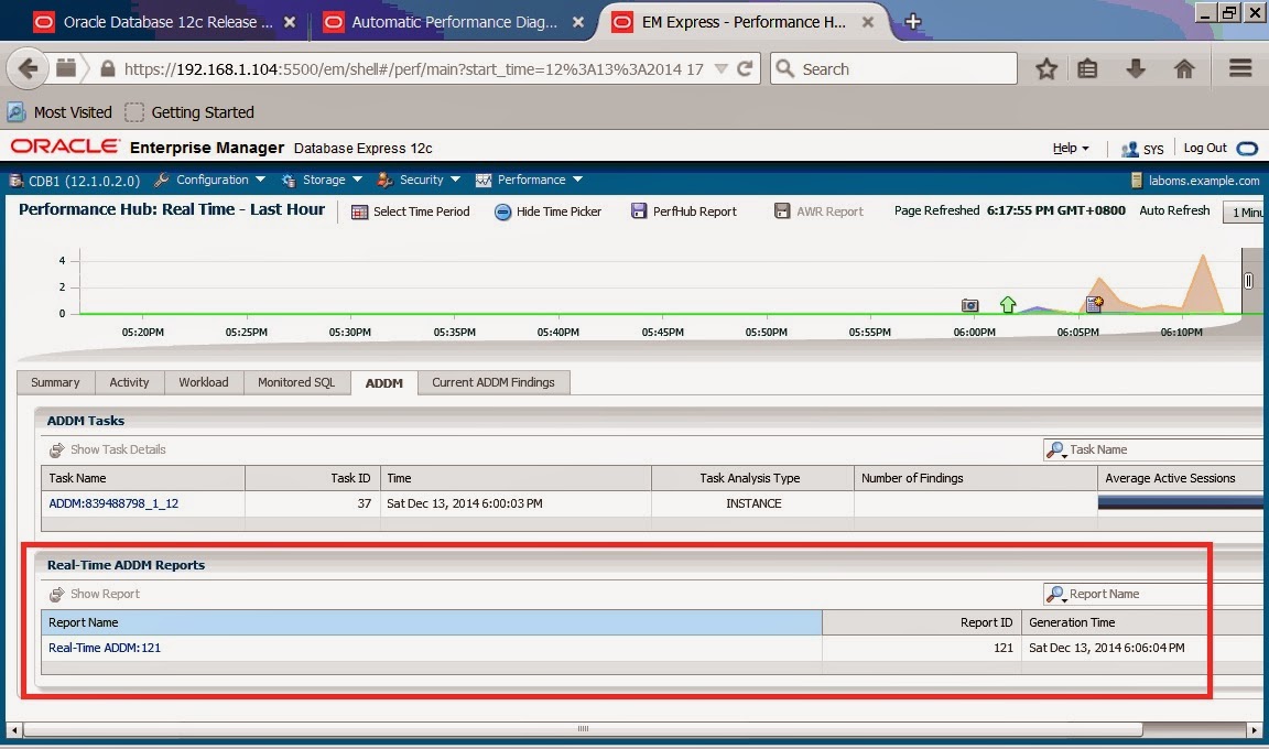 Oracle Database 12c Oracle Database 12c Real Time Addm