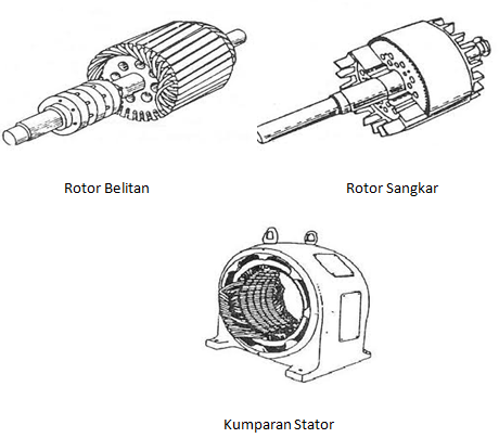 Diary Elektro: MESIN INDUKSI