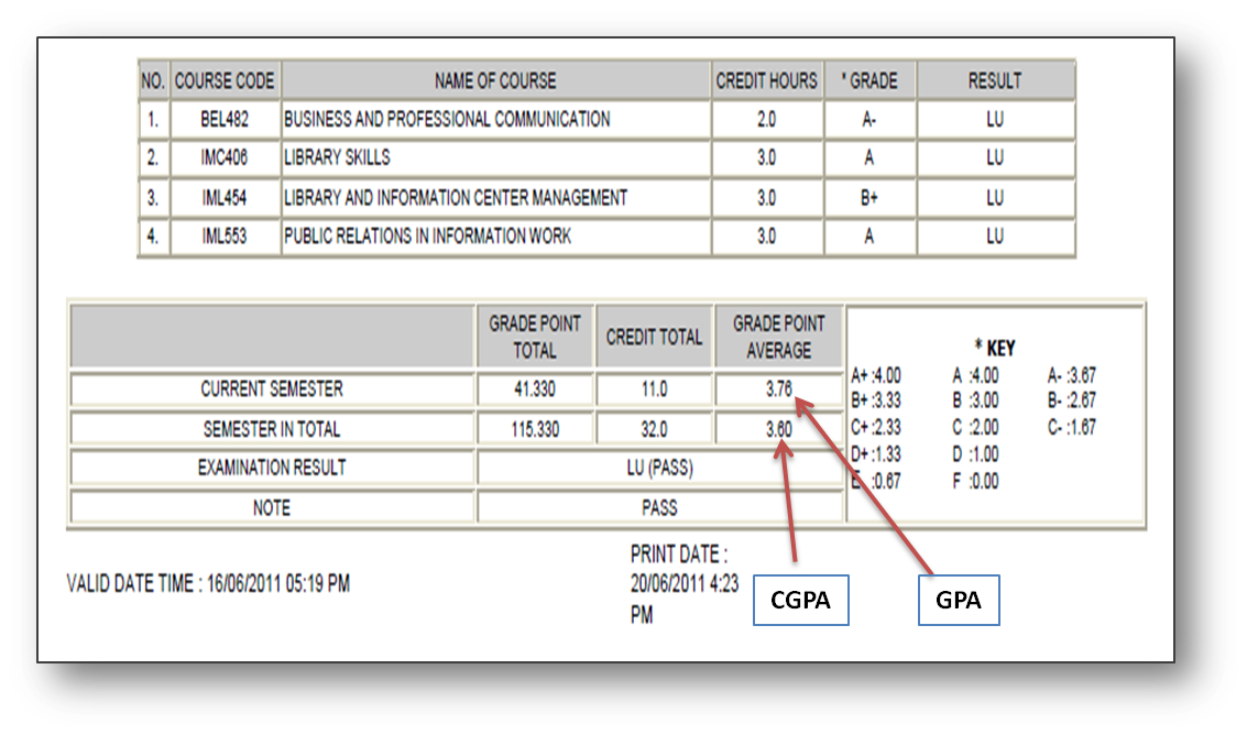 Populer 39+ UiTM Grade