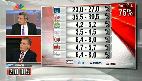 ΓΙΑ ΠΟΛΥ ΜΕΓΑΛΗ ΝΙΚΗ ΤΗΣ ΧΡΥΣΗΣ ΚΑΝΕΙ ΛΟΓΟ ΤΩΡΑ Ο ΧΑΤΖΗΝΙΚΟΛΑΟΥ ...