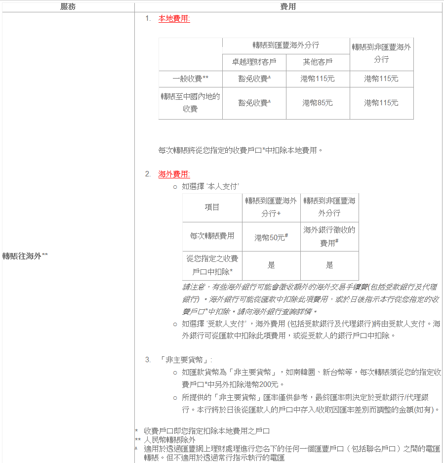 H&D: HSBC HK 香港匯豐銀行 相關費用