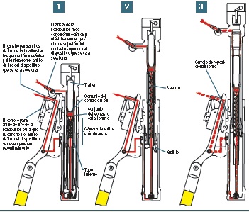 LOADBUSTER.... UNA PODEROSA HERRAMIENTA PARA EVITAR ARCOS ELÉCTRICOS ...