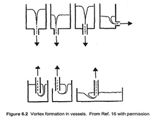 Its All About Education and Knowledge.: FLASH TANK
