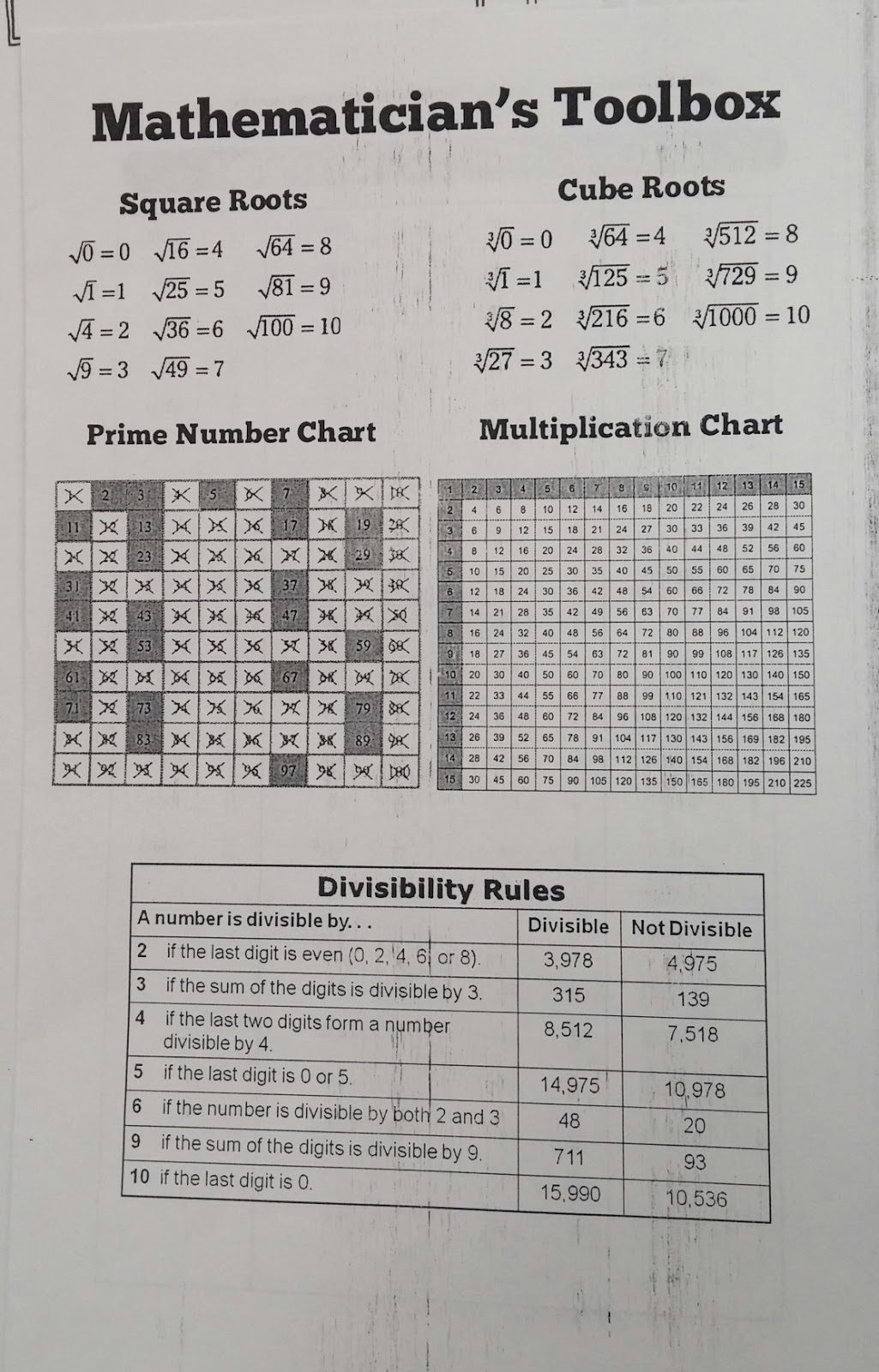 Beautiful Math: PreCalculus Interactive Student Notebook