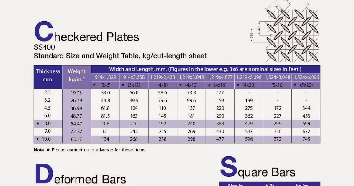 ตารางเหล็ก Checkered Plates ,Deformed Bars ,Round Bars
