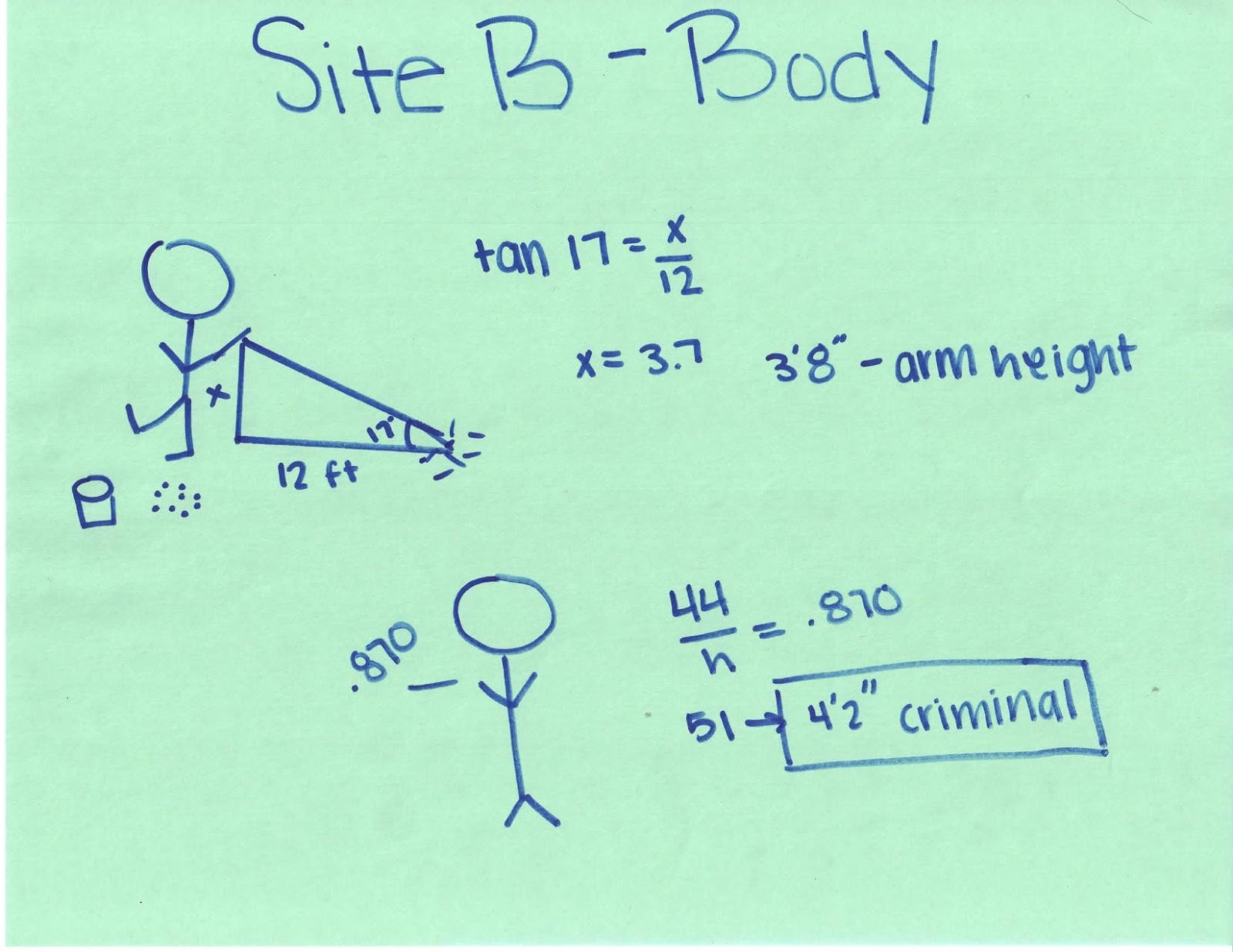 Ms. Wood @ RBV: Common Core Criminology