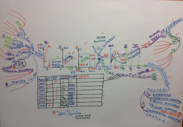 Learn to be a Mindmapper - Lim Choon Boo: 2015