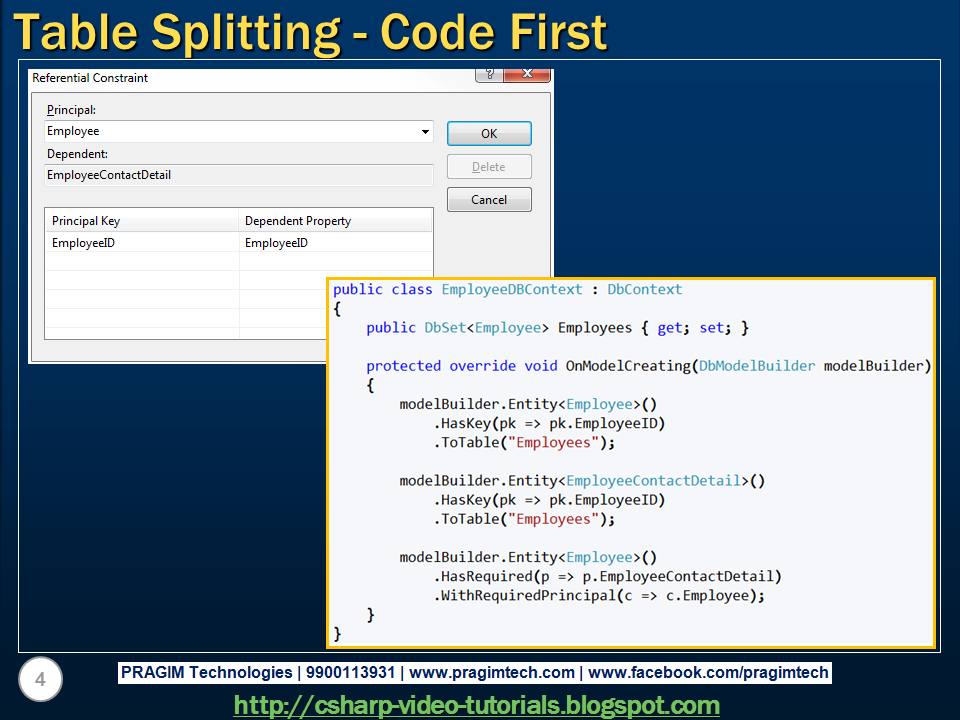 Sql Server Net And C Video Tutorial Part 13 Table Splitting In Entity Framework With Code