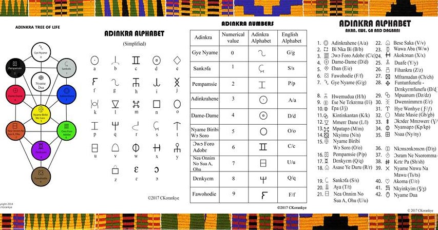 Adinkra Codes