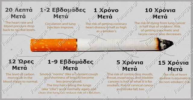 ΓΙΑ ΤΟ ΚΑΛΟ ΣΑΣ... ΔΕΙΤΕ ΤΙ ΘΑ ΣΥΜΒΕΙ ΣΤΟ ΣΩΜΑ ΣΑΣ ΑΝ ΚΟΨΕΤΕ ΤΟ ΤΣΙΓΑΡΟ ...