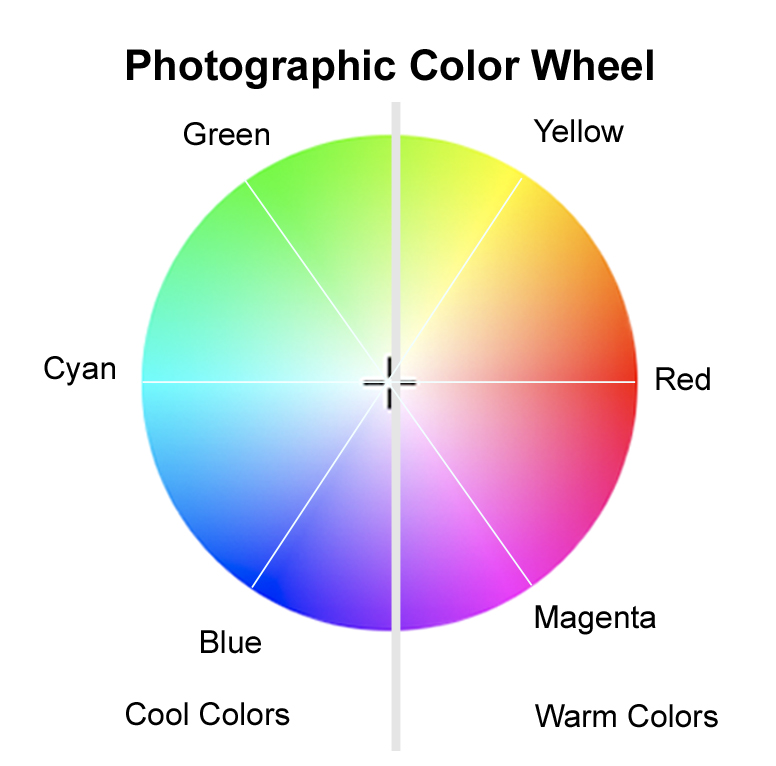 Understanding Color for Creative Effects Understanding Color for Creative Effects