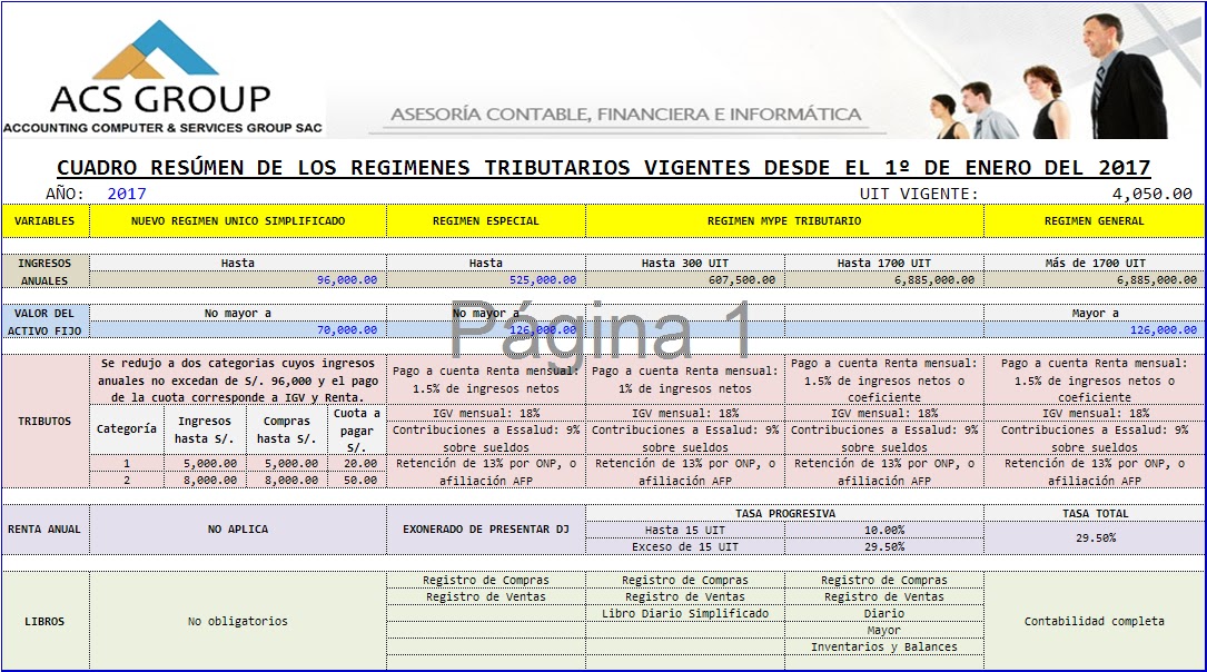 RegÍmenes Tributarios Vigentes A Partir Del 01 De Enero Del 2017 Acs