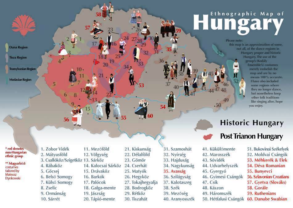 Crónicas húngaras: Los grupos étnicos húngaros (1): Introducción y el ...