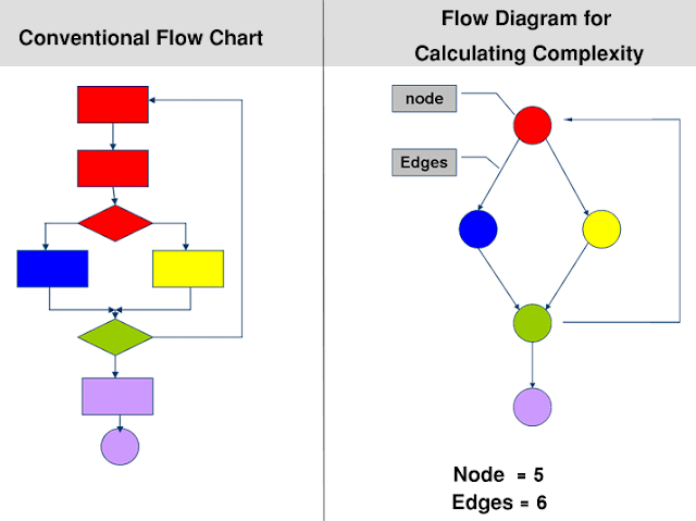 Cyclomatic Complexity (CC) | UAE INFOGRAPHICS | الإمارات انفوجرافيكس