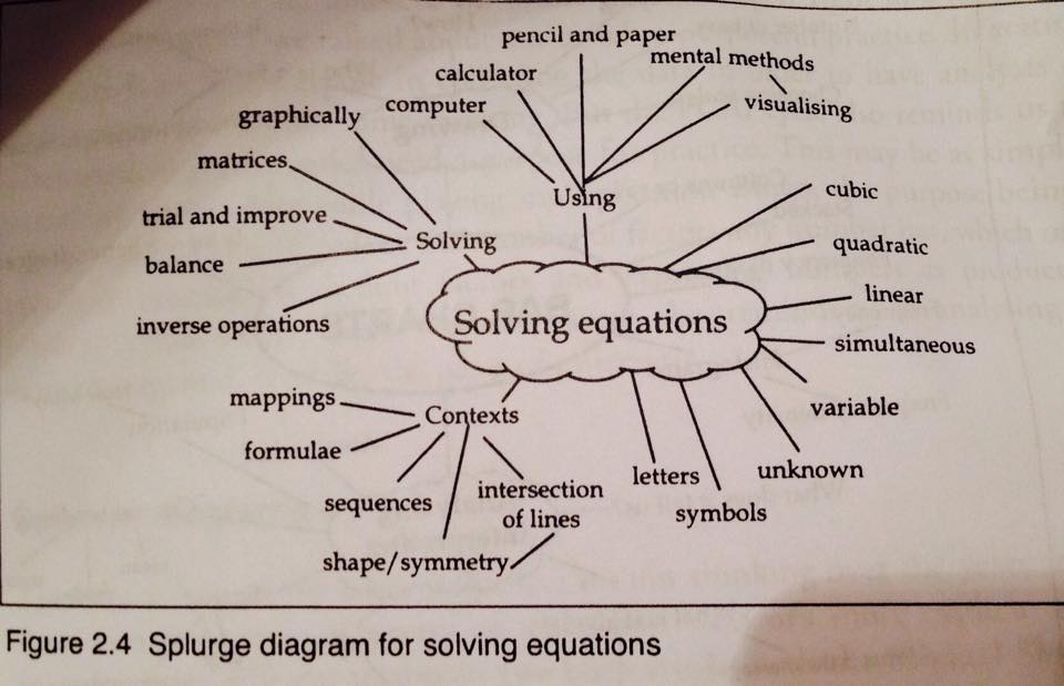 [DIAGRAM] Writing Teaching Diagrams - MYDIAGRAM.ONLINE