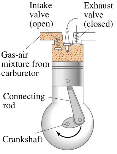 Learn English and Have Fun: Order the stages of a two-stroke engine