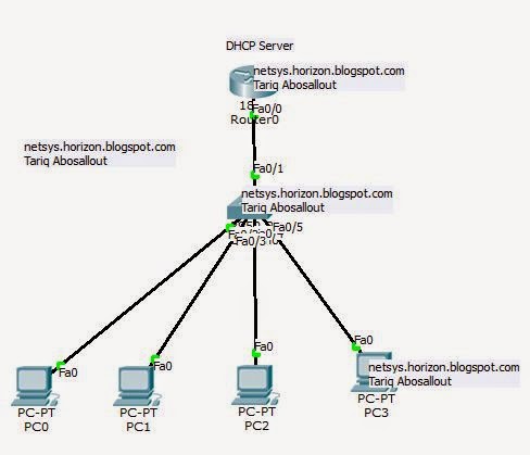 NetSysHorizon: Configure DHCP Server On a Cisco Router