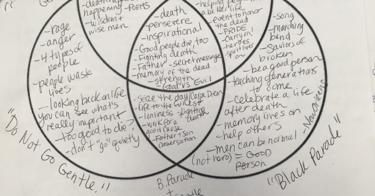 Ms.Nadow's Blog: Triple Venn Diagram: Poetry Analysis 2/27/