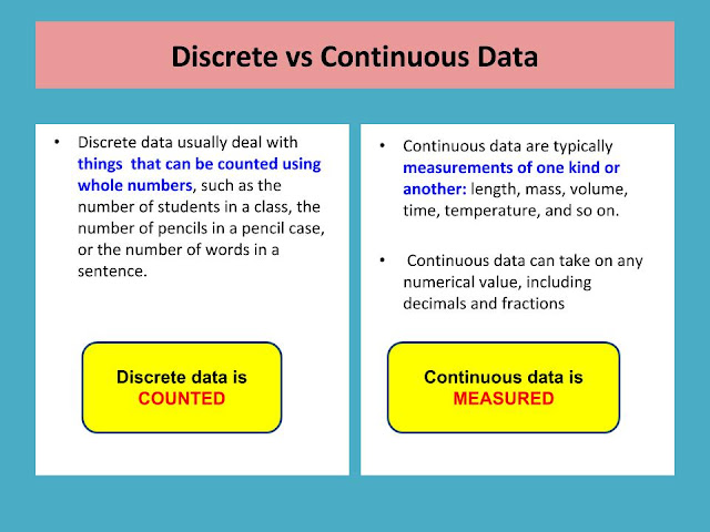 Ms Rashid: Data Management #3