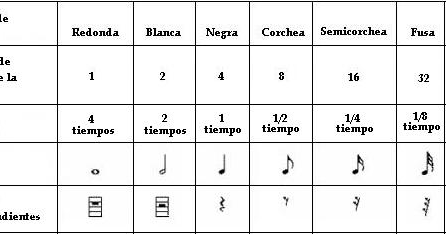 cursoguitarrajoven: LAS NOTAS MUSICALES