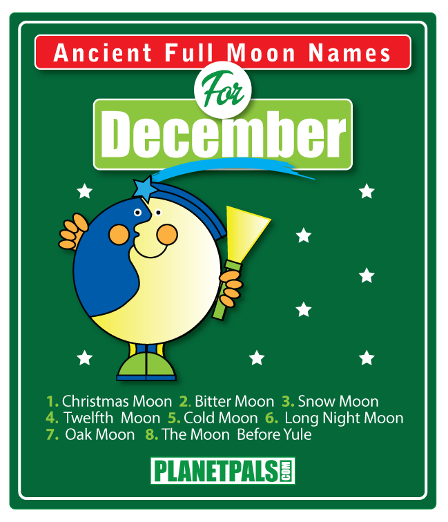 See the names for every mont h!