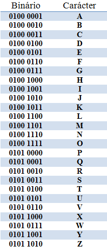 Dicas da informática: Tabela ascii