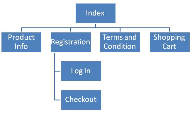 Mohammed Caiser Hafeez Unit 4 / Unit 12: Design a Website - Site Navigation