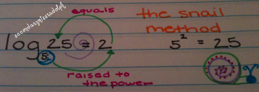 The Secondary Classroom can be fun too.....: Converting between ...
