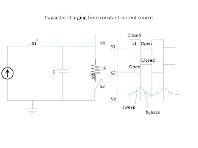 Instrumentation and Control Engineering: Time base generator