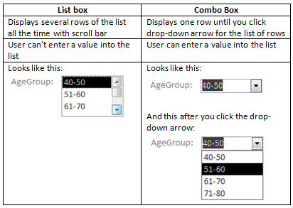 Blockhead's Guide to Making Databases in MS Access: List Box vs Combo Box