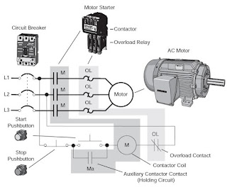Sharing with me: MCC (Motor Control Centre) Panel