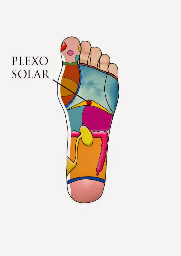 Bloqueos Energéticos:Sintomas y Tratamiento - Guerrero Espiritual