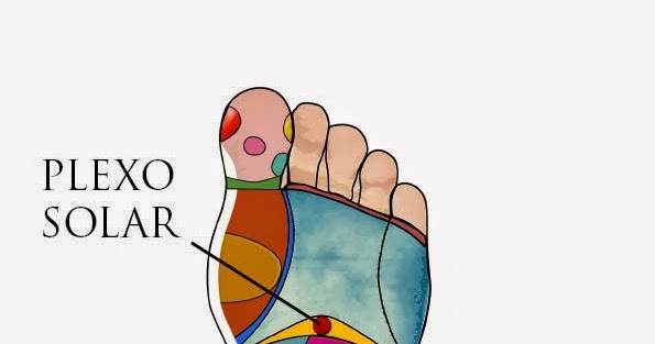 Natur Holistic: Relación entre los pies y el plexo solar