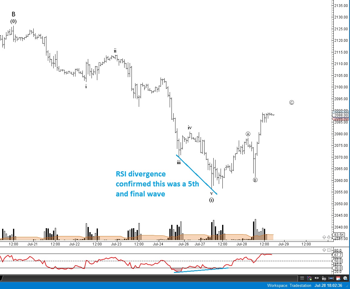 Principle Analysis: an Elliott Wave Blog for Forex Signals, Futures ...