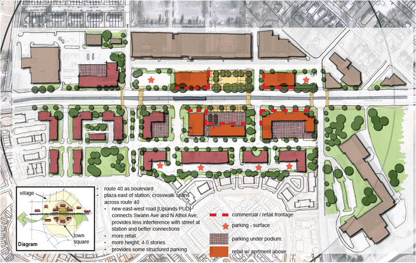 Community Architect Daily: Community Compact projects to be be done ...