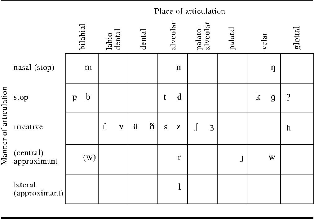 PHONOLOGY TASK: PHONOLOGY SUMMARY CHAPTER 1 UNTIL CHAPTER 3