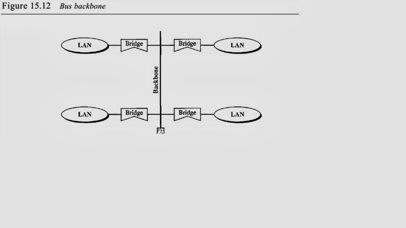 SolutionHome: What is the difference between a bus backbone and a stat ...