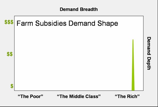 Pragmatarianism: Clarifying The Demand For Public Goods