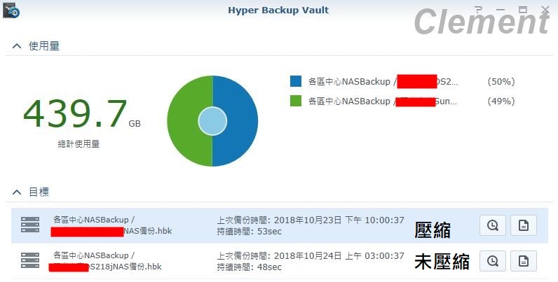 Mr. 克萊門: Synology Hyper Backup實測 - 備份資料壓縮/未壓縮比較 - 以DS218j為例