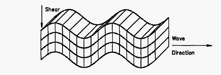 GEOTECHNICAL ENGINEERING & BLASTING: VIBRATION AND SEISMIC WAVES