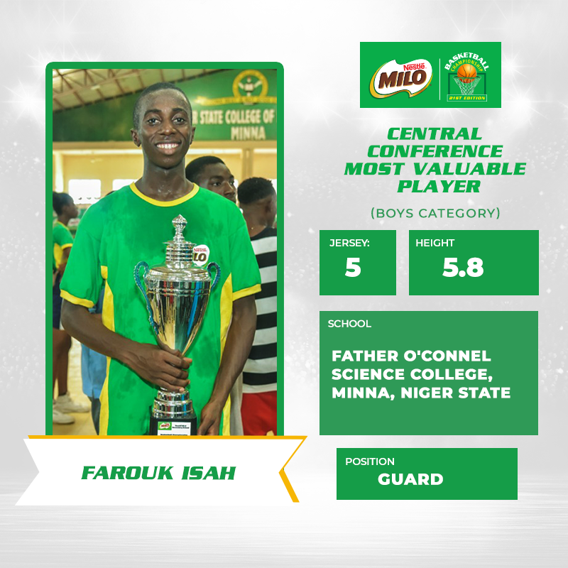 21st Edition Milo Basketball Championship Tournaments Winners 2019