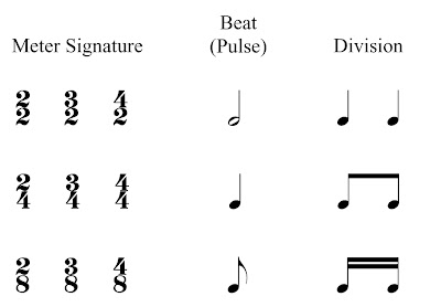 Music Notation Made Simple Part 3 | Distrito Musikero