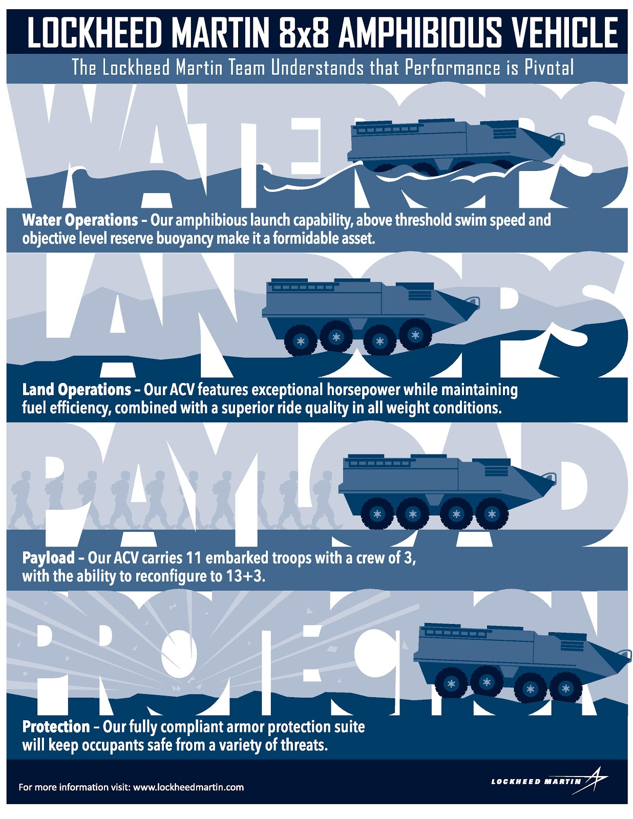 SNAFU!: Blast from the past. Lockheed Martin ACV Candidate.