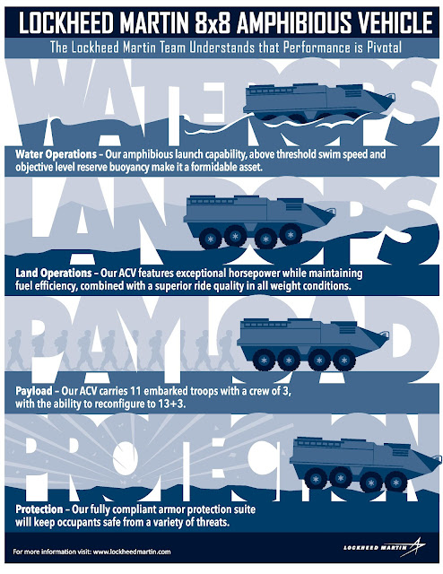 SNAFU!: Blast from the past. Lockheed Martin ACV Candidate.