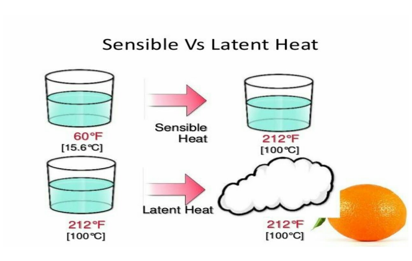 Heating Fundamentals
