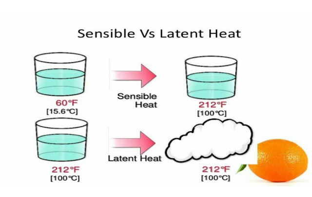Heating Fundamentals