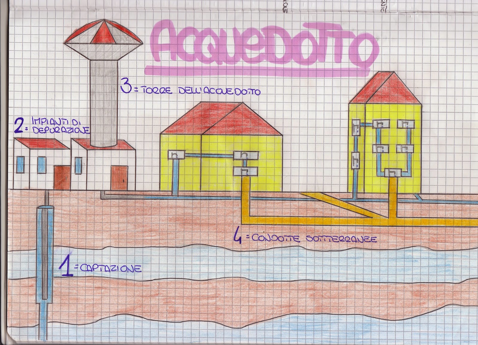 tecnodany: 2° LO SPAZIO URBANO