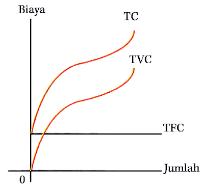 Konsep Biaya Produksi, Pengertian Biaya Produksi, Konsep Biaya Produksi